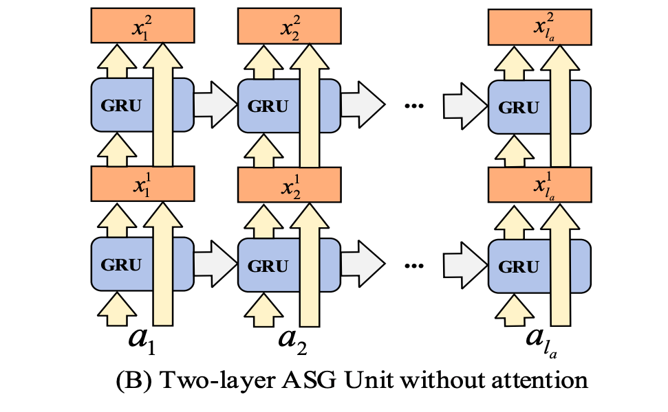 语义匹配任务——动态 Re-read 网络-FlyAI