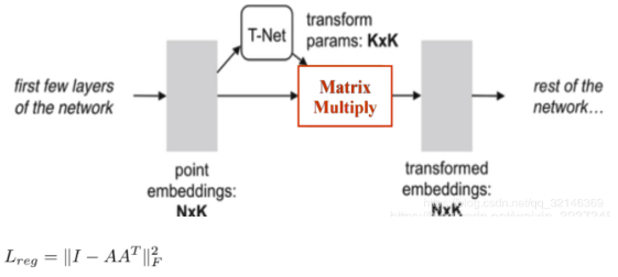 pointnet与pointnet++-FlyAI