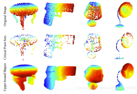 pointnet与pointnet++-FlyAI
